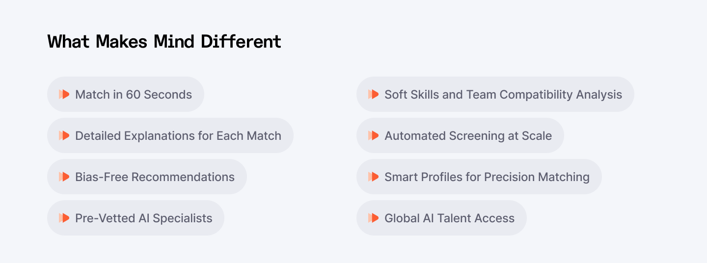 Index.dev Spins Off MIND: AI Network for AI Talent